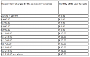 Levy statements in Sectional Title schemes | Paddocks